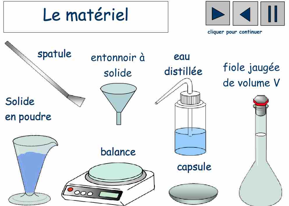 Dissolution - phychiers.fr