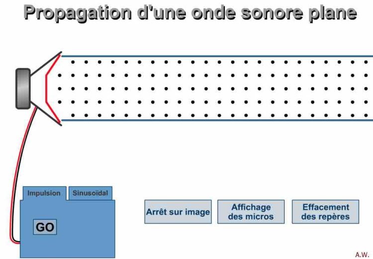 Les ondes sonores - phychiers.fr