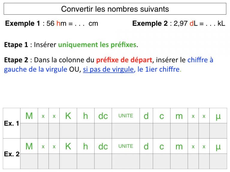 Conversions d'unités - phychiers.fr