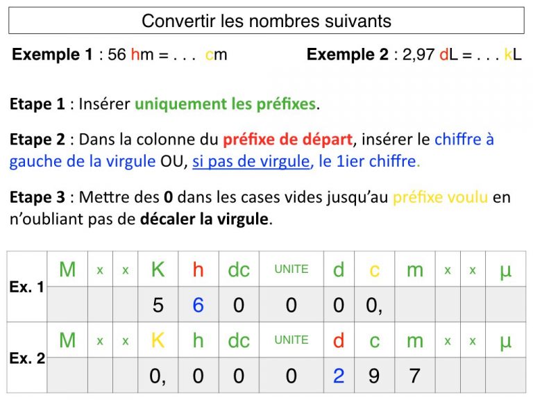 Conversions d'unités - phychiers.fr