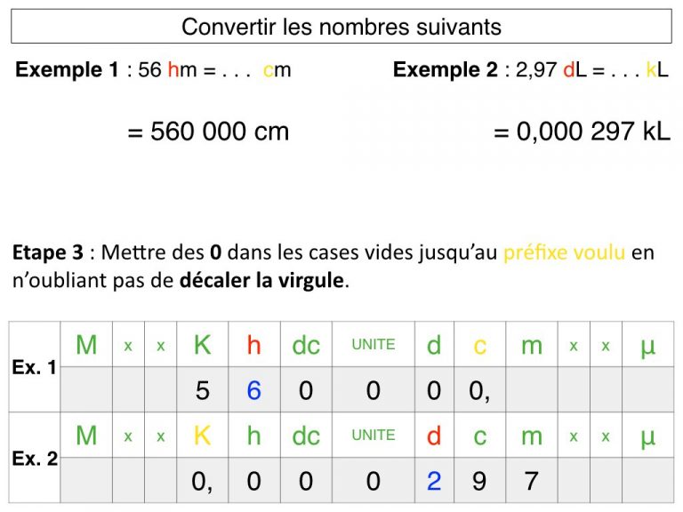 Conversions d'unités - phychiers.fr