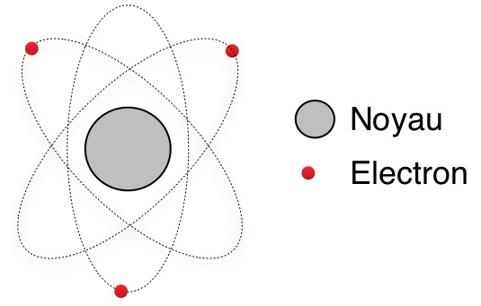Modèle atomique en 1909 - le modèle planétaire - phychiers.fr