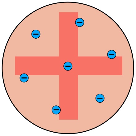 Modèle atomique en 1897 - Le plum Pudding - phychiers.fr