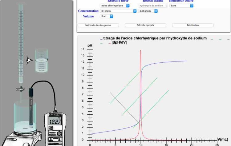 Dosage par titrage - phychiers.fr