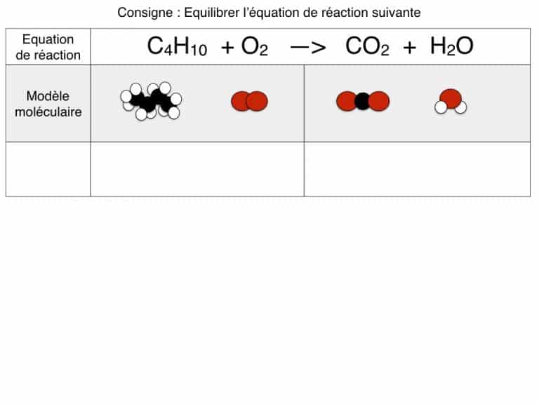 Equilibrer les équations chimiques - phychiers.fr