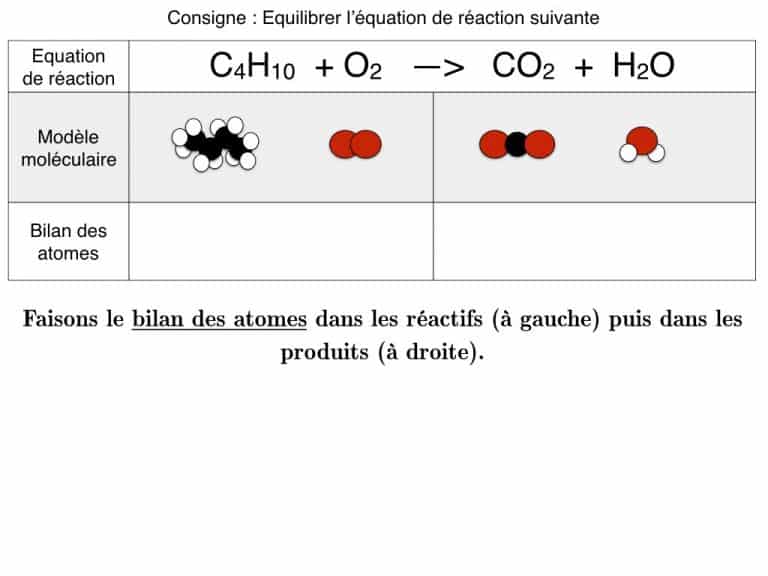 Equilibrer les équations chimiques - phychiers.fr