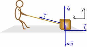 2ème loi Newton : principe fondamentale de la dynamique - phychiers.fr