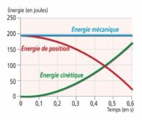 Energie mécanique - phychiers.fr