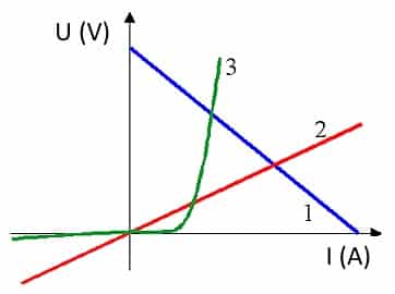 Loi d'ohm et caractéristique de dipôles - phychiers.fr