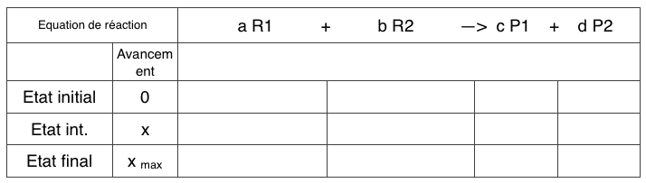 Tableau d’avancement en chimie : principes et conseils pratiques ...