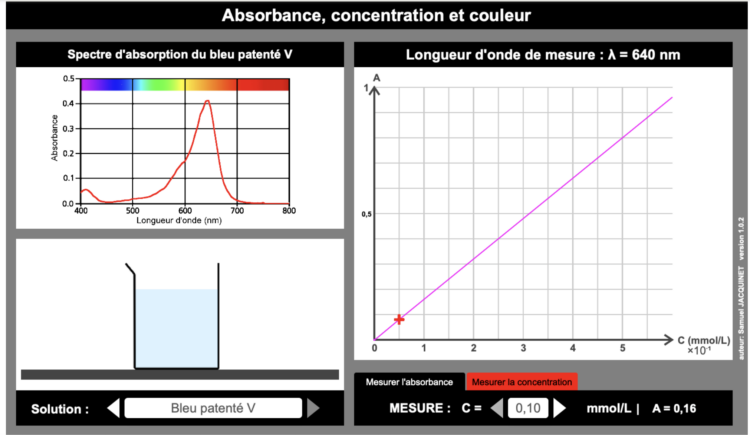 Absorbance (A) - phychiers.fr