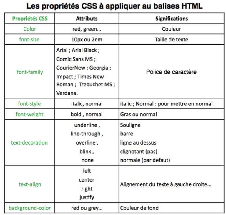 Découverte des langages HTML et CSS d’une page web - phychiers.fr