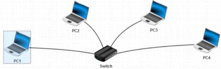 Organisation des réseaux d’ordinateurs sur l’internet - phychiers.fr