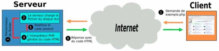 Interaction client - serveur - phychiers.fr Interaction client - serveur - phychiers.fr