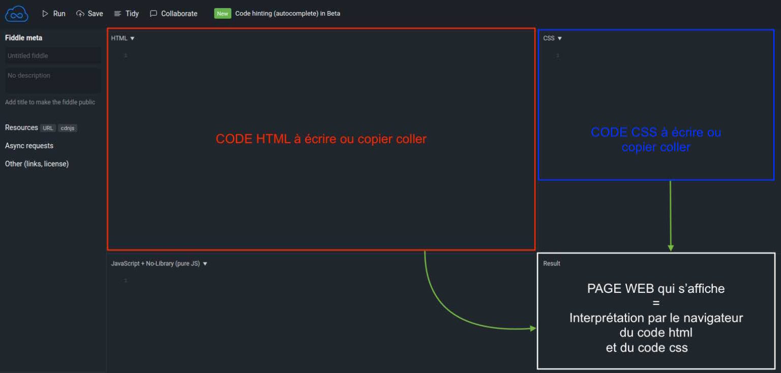 Découverte des langages HTML et CSS d’une page web - phychiers.fr