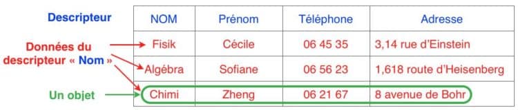 Exploitations de données structurées avec des tableurs - phychiers.fr