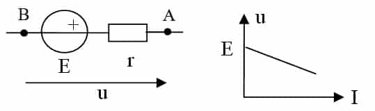Modélisation d'une source de tension - phychiers.fr