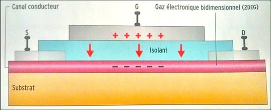 Le transistor (1947) - phychiers.fr