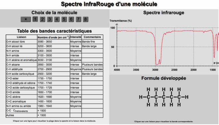 La spectroscopie IR et UV-visible - phychiers.fr