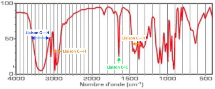 La spectroscopie IR et UV-visible - phychiers.fr