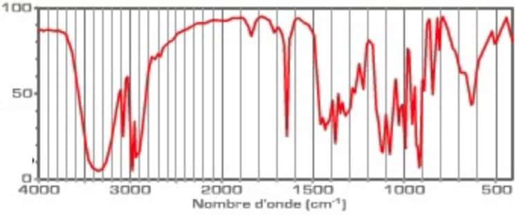 La spectroscopie IR et UV-visible - phychiers.fr