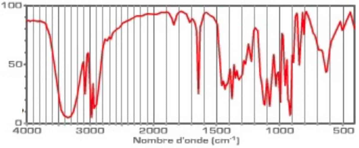 La spectroscopie IR et UV-visible - phychiers.fr
