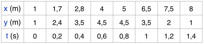 Les bases pour comprendre la programmation avec Python - phychiers.fr